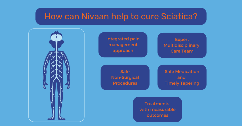 How to cure sciatica permanently - The ultimate 2023 guide
