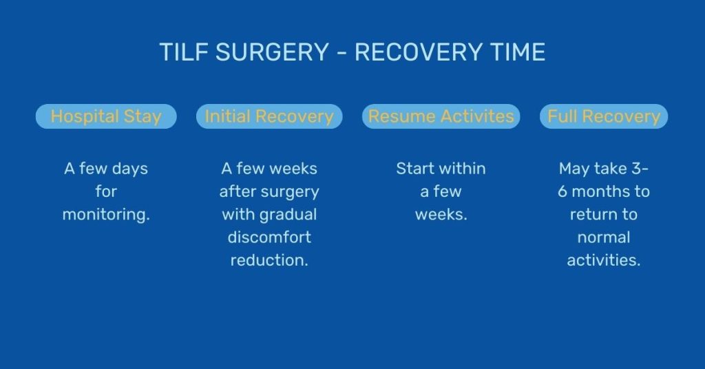 Transforaminal Lumbar Interbody Fusion - TLIF Spine Surgery